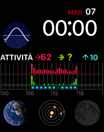 Infograph Modular by giorgiocarinoo - Amazfit GTS | 🇺🇦 AmazFit, Zepp ...