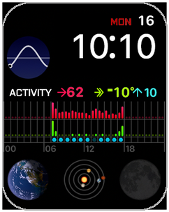 Infograph Modular (eng) by obobo - Amazfit GTS | 🇺🇦 AmazFit, Zepp ...